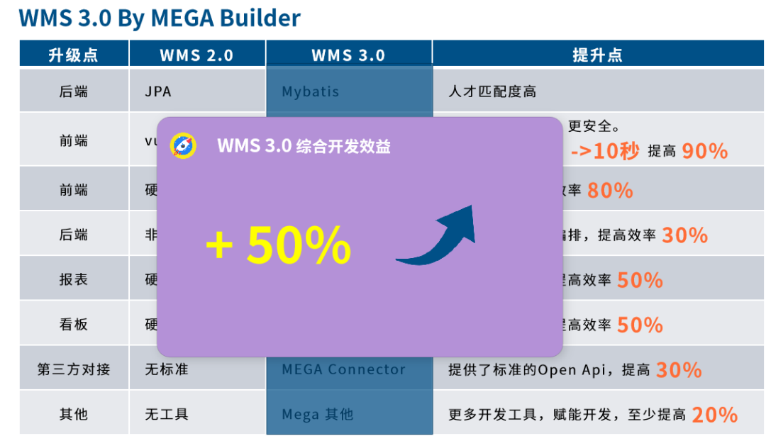 友达数位 WMS 3.0 发布会：当仓储管理遇上 AI，连机器狗都来凑热闹了！ - 知乎