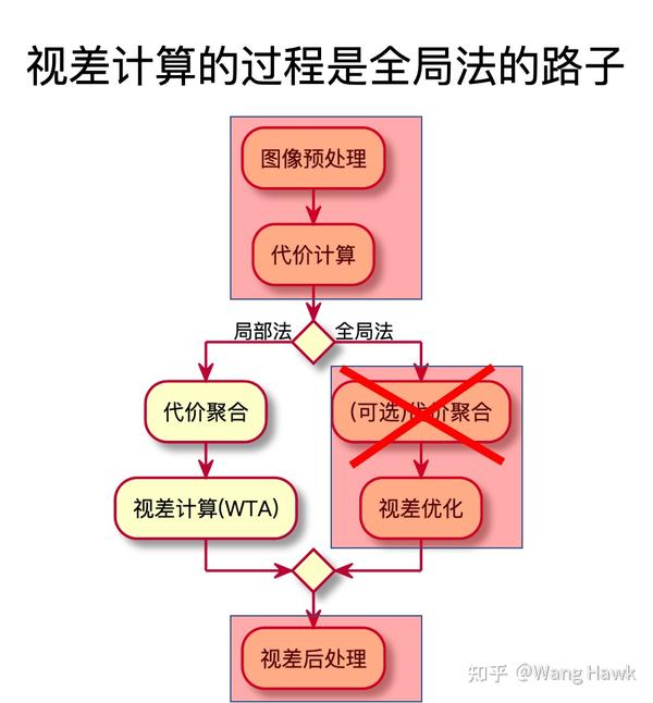 78. 三维重建13-立体匹配9，经典算法PatchMatchStereo - 知乎