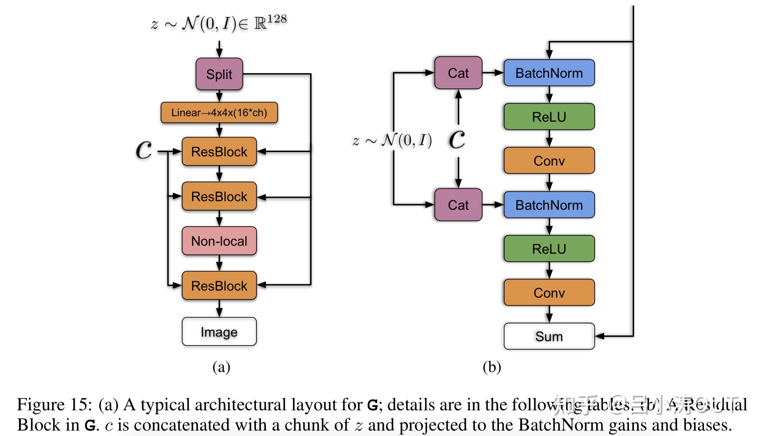 论文阅读·BigGAN - 知乎