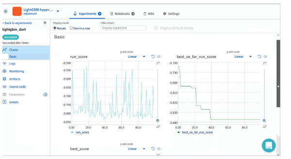 LightGBM的参数详解以及如何调优 - 知乎