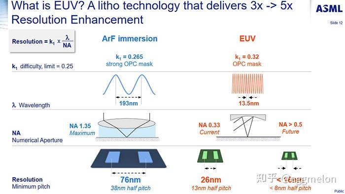 EUV光刻机 - 知乎