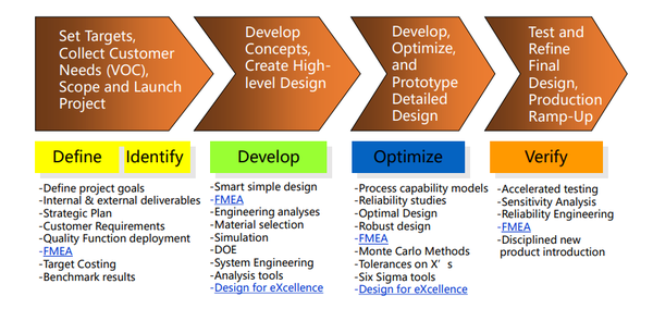 六西格玛管理 - 知乎