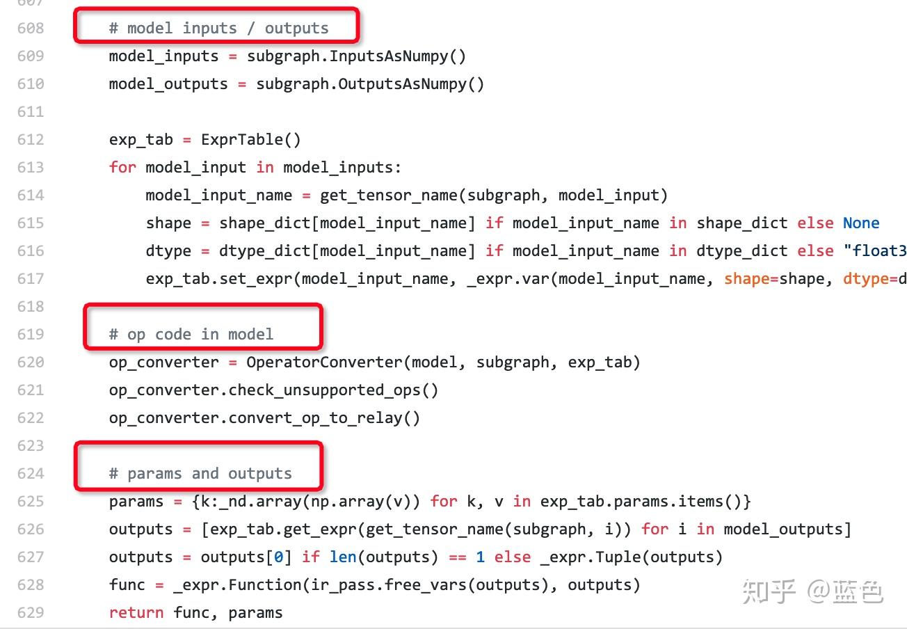 使用TVM支持TFLite（下） - 知乎