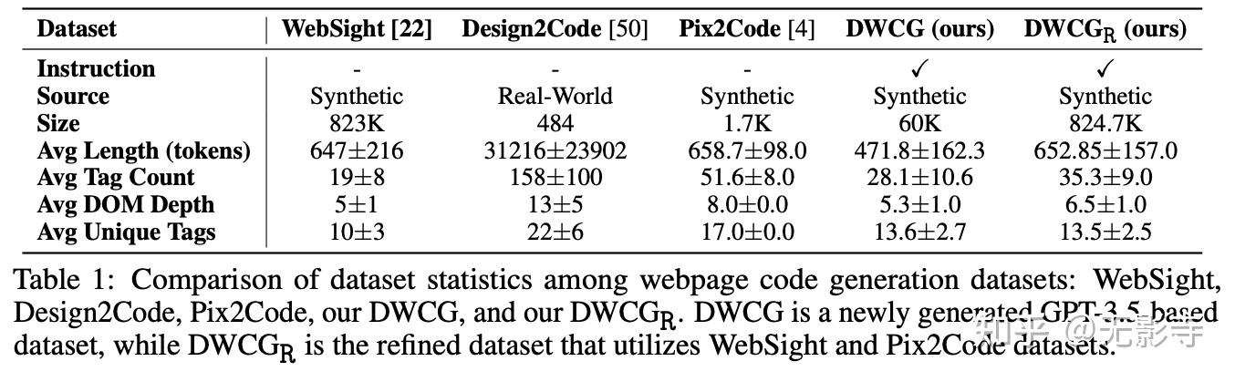 Web2Code：适用于多模态大模型的大规模网页转代码数据集与评估框架 - 知乎