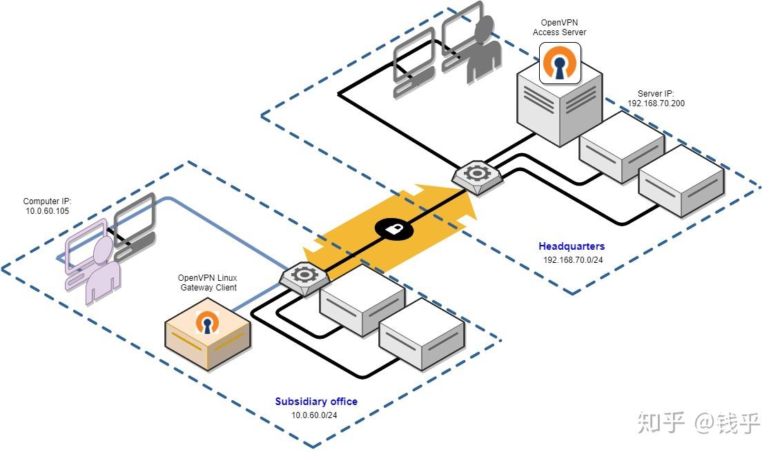 TSO? LRO? 这是什么东西？和我有关系么？ - 知乎