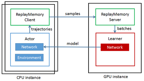 深度强化学习是如何利用GPU进行并行计算的？ - 知乎