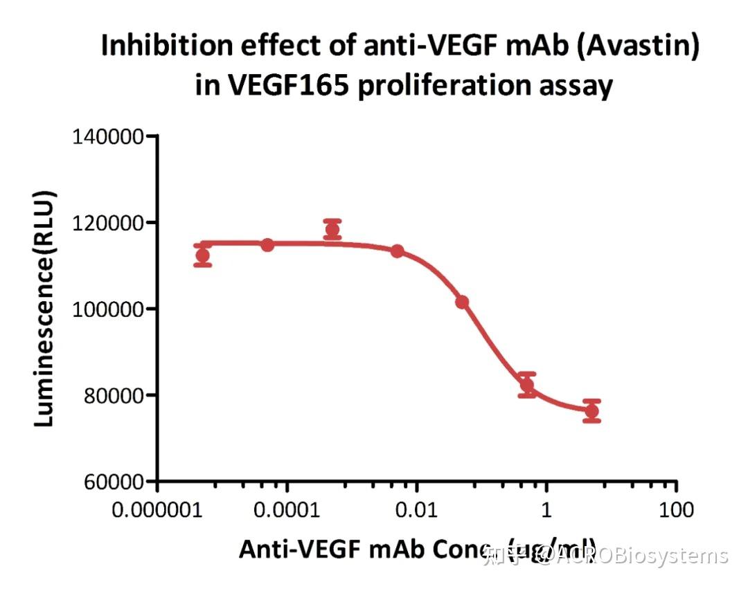 VEGF家族：隐藏的强者 - 知乎