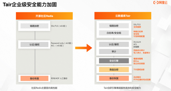 云原生内存数据库Tair的演进之路 - 知乎