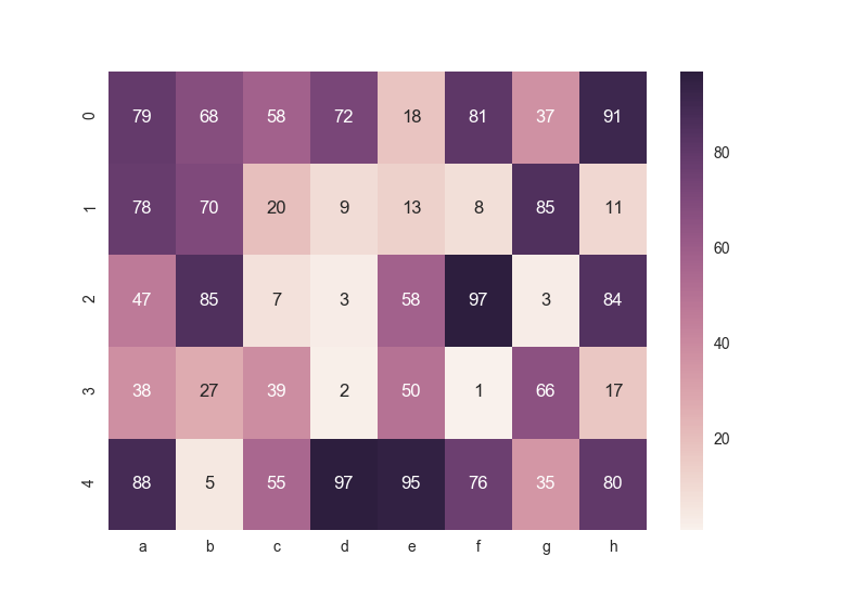 matplotlib 如何画出热度图heatmap？ - 知乎
