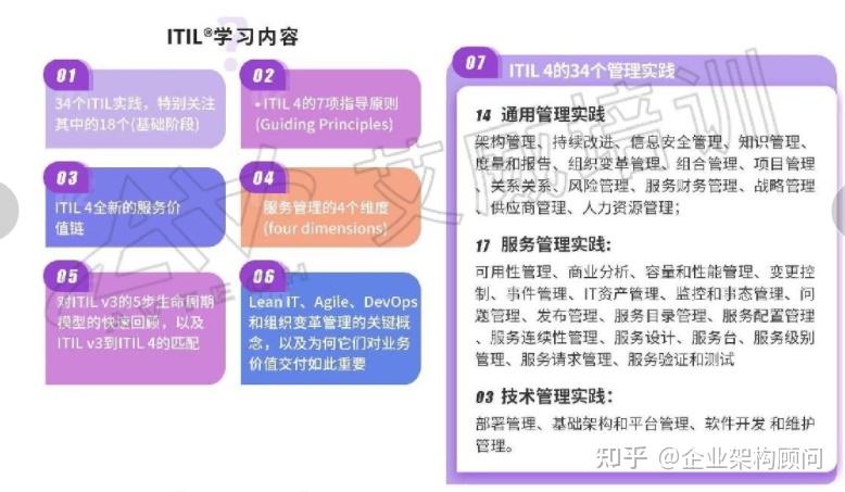 ITIL 认证和ITSS 有何区别？怎么选择？这篇文章说的非常详细 - 知乎