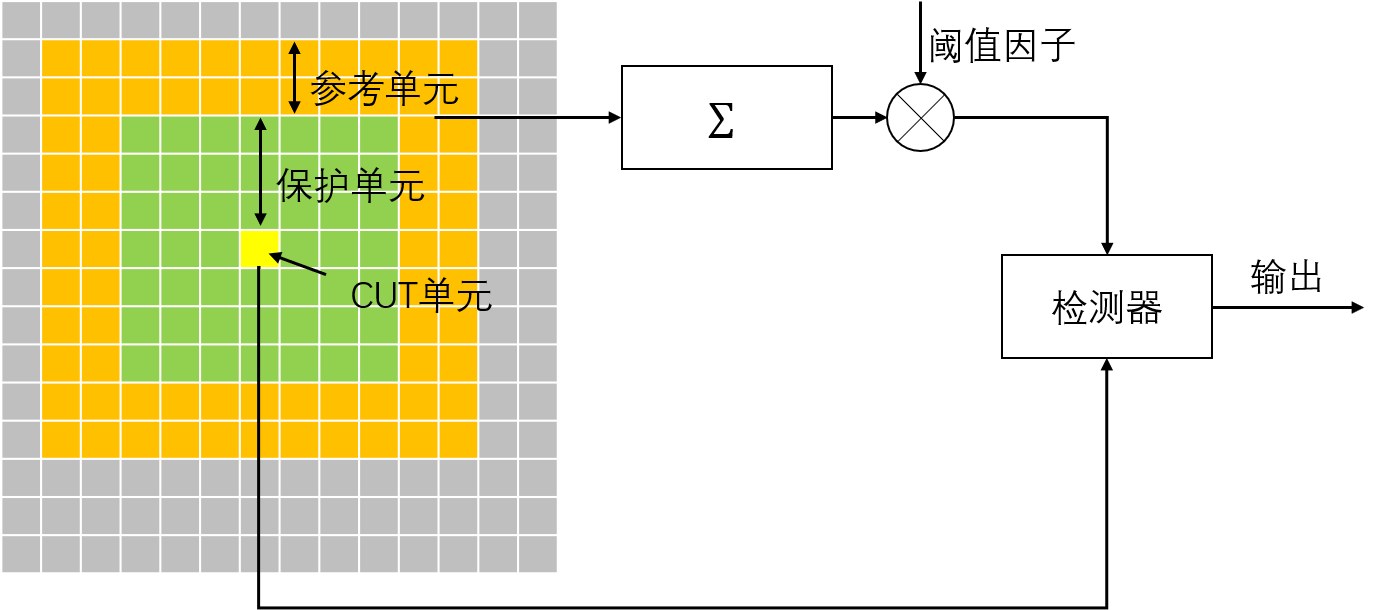 干货 | FMCW雷达信号处理的二维CFAR（2D CFAR、十字CFAR）检测算法 - 知乎