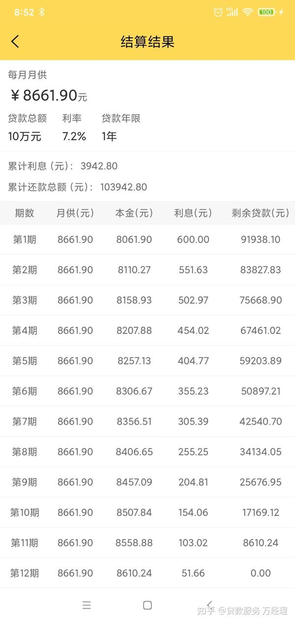 支付宝借呗的年化利率12.775%，利率高吗？ - 知乎