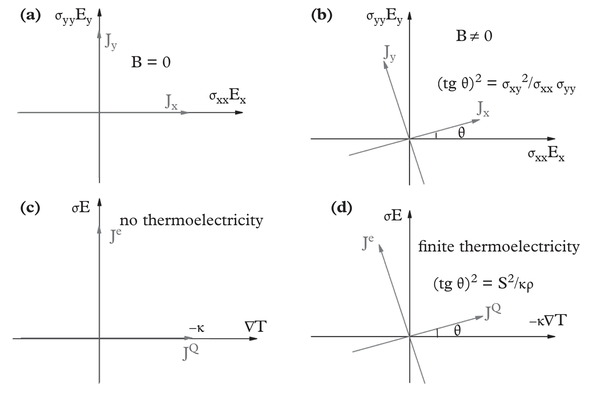热电基础 Basic Concepts of Thermoelectricity - 知乎