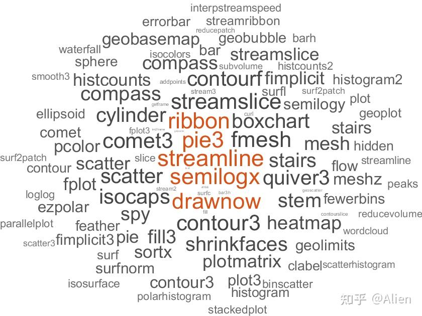 MATLAB画图技巧与实例（十二）：文字云wordcloud函数 - 知乎
