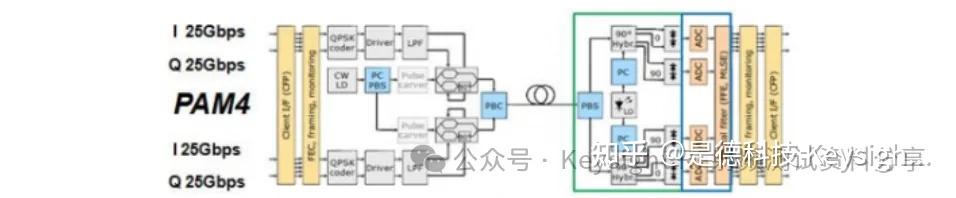 PAM是什么意思? 如何生成PAM4信号？NRZ和PAM4的区别呢？为什么PAM4技术很重要？ - 知乎