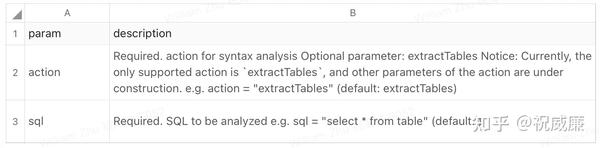 MLSQL-ET开发指南 - 知乎