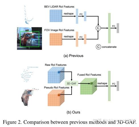 论文阅读笔记--SFD|3D目标检测|2022 CVPR - 知乎