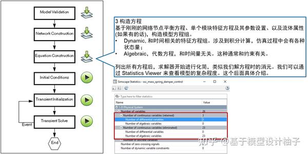 Simscape 的模型求解以及常用 Debug 工具 知乎
