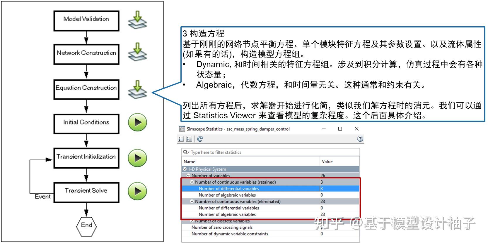 Simscape 的模型求解以及常用 debug 工具 - 知乎