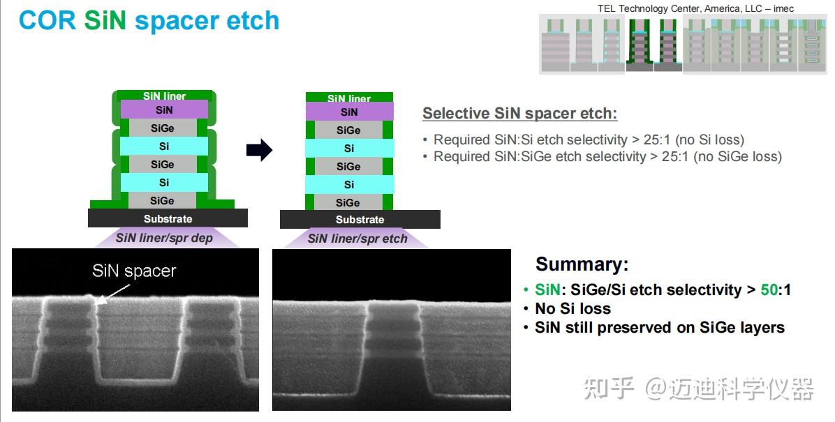 原子级制造革命：Lam与TEL如何看待ALE技术重塑FinFET未来 - 知乎