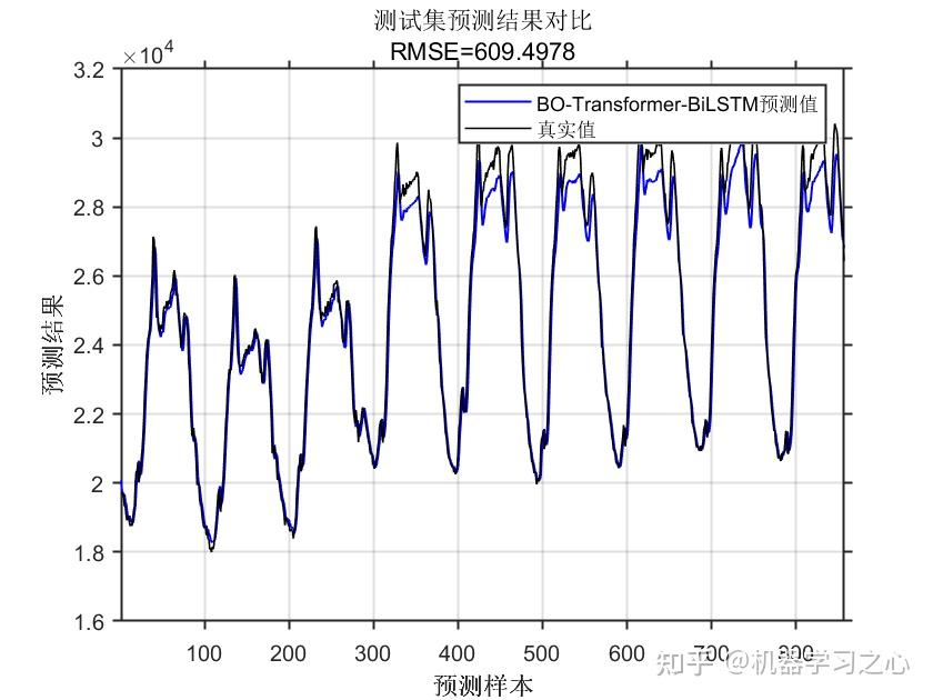 SCI一区级 | Matlab实现BO-Transformer-BiLSTM时间序列预测 - 知乎