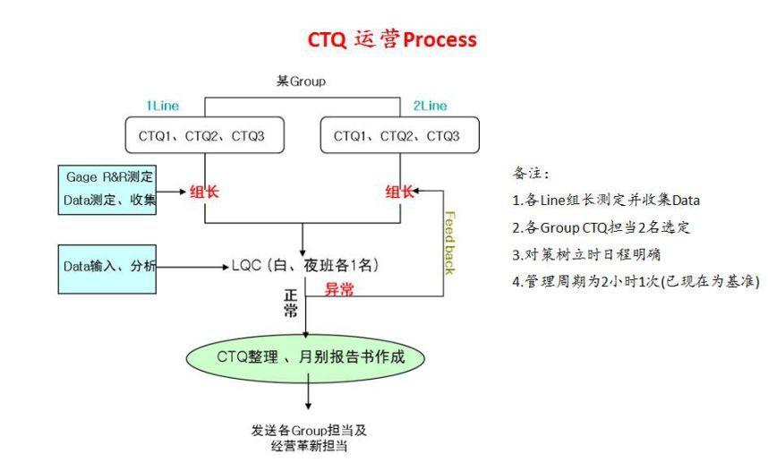 一文告诉你CTQ 关键质量特性到底怎么管 - 知乎