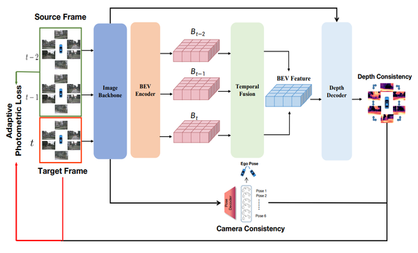 BEVScope: 在动态场景中利用BEV增强自监督深度估计 - 知乎