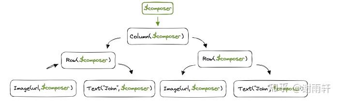 Jetpack Compose实现原理 1. Composable函数 - 知乎