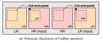 FaithDiff: Unleashing Diffusion Priors for Faithful Image Super-resolution - 知乎