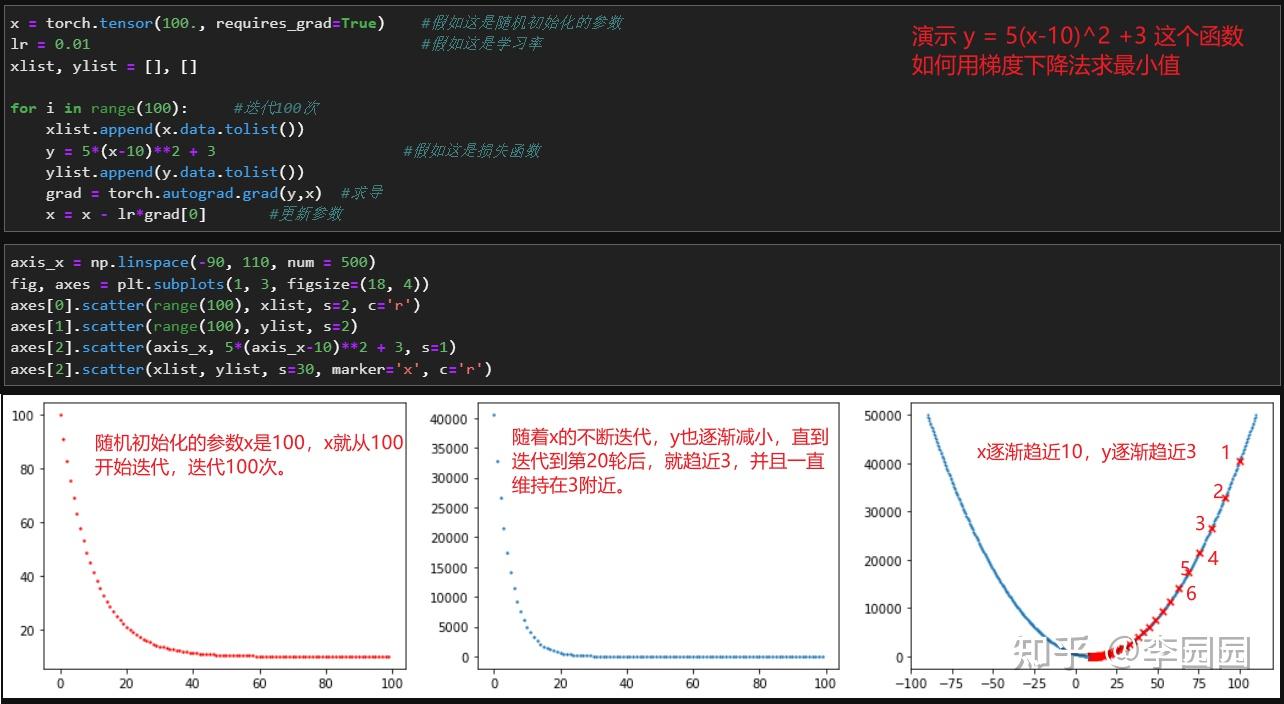【深度学习】第四章：反向传播 梯度计算 更新参数 知乎 
