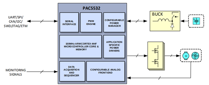 【PAC集成电机控制芯片】了解PAC集成电机控制芯片 - 知乎