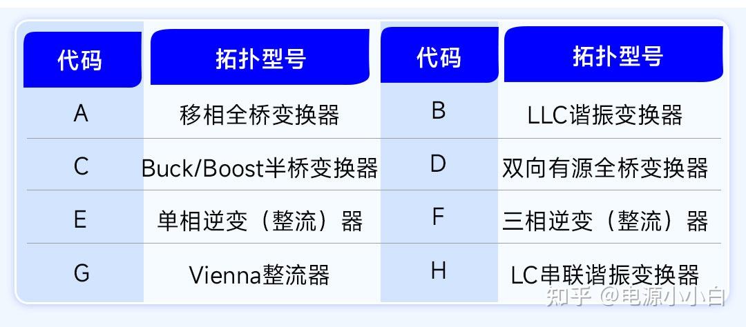 科普篇2：一文看懂 PPEC芯片如何免代码开发电源 - 知乎