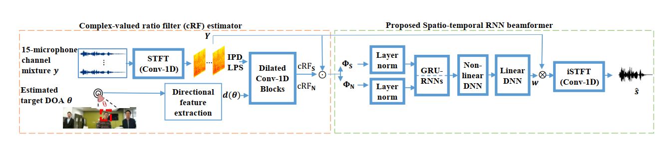 一文读懂语音领域的波束形成Beamforming - 知乎