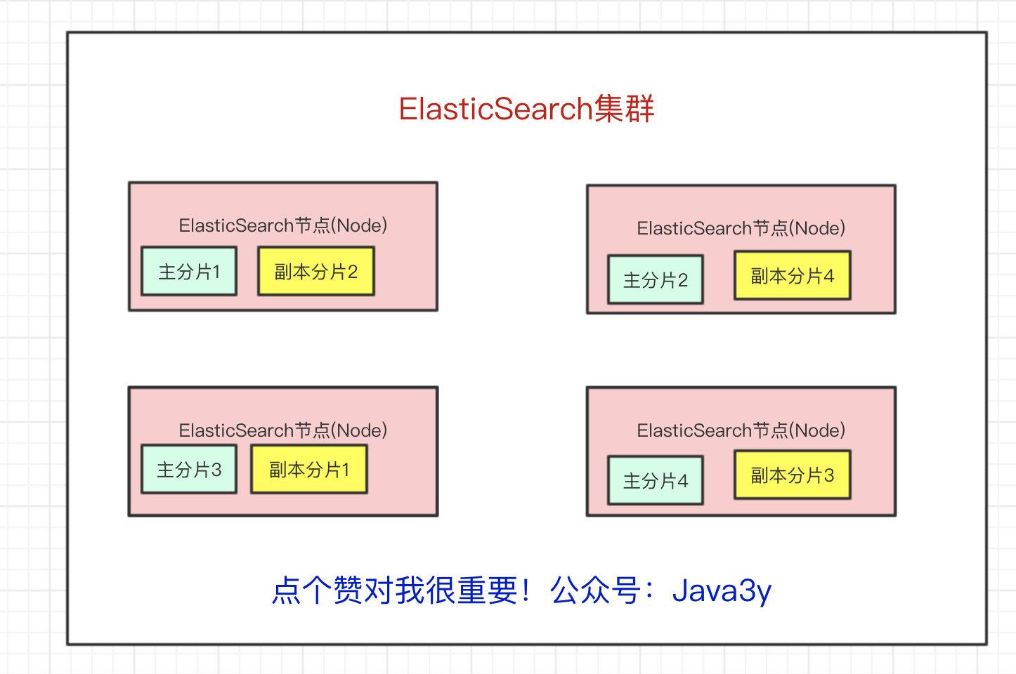 该怎么学elasticsearch？ - 知乎