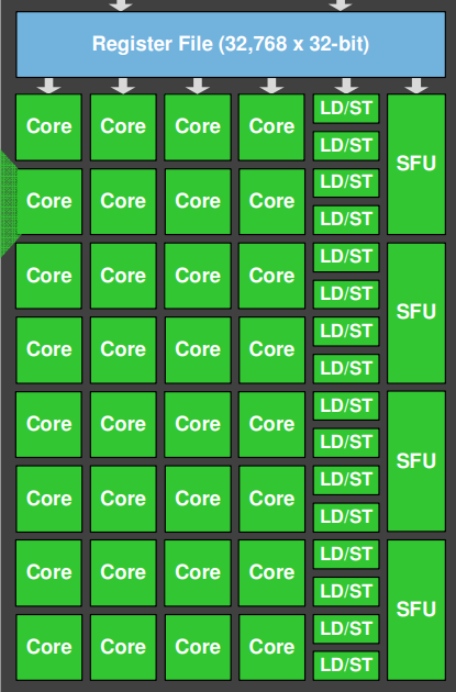 Hello DirectX系列（番外篇）Hello GPU - 知乎