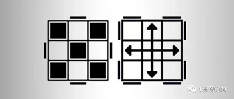 【理论篇】OLL与PLL中各情况出现的概率分别是多少？ - 知乎