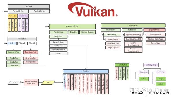 Vulkan学习例子001: vulkan_001_triangle 渲染一个三角形 - 知乎