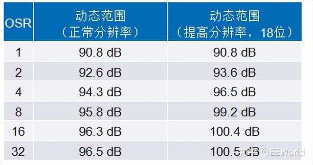 如何在Python或MATLAB环境中使用ACE快速评估数据转换器 - 知乎