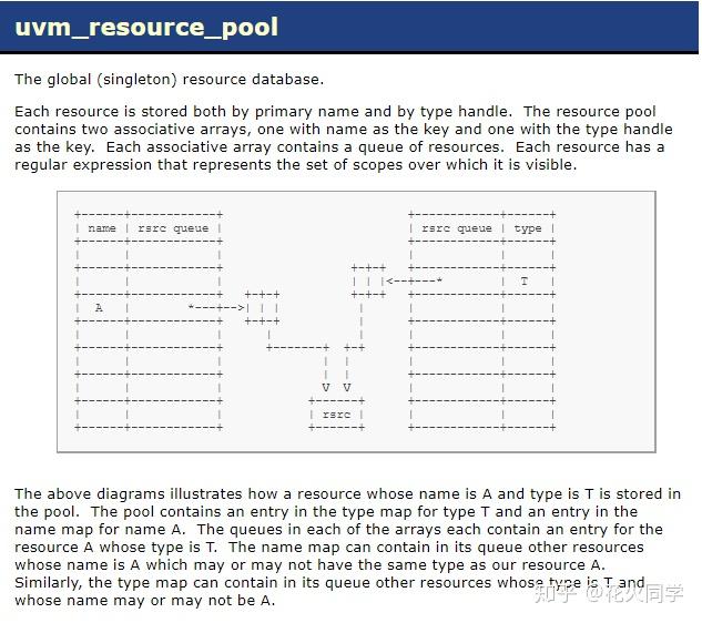 读UVM源代码(三)uvm_config_db与uvm_resource_db - 知乎
