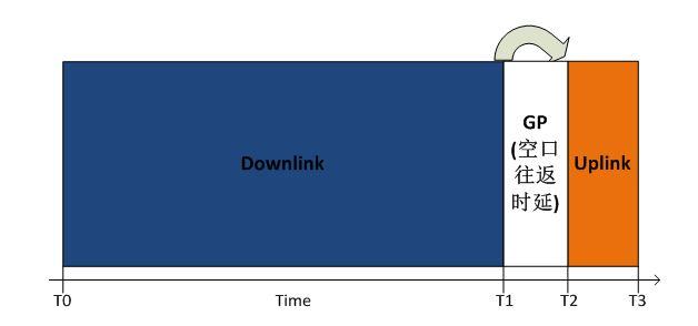 5G 技术介绍 - 自包含子帧（Self-contained Subframe） - 知乎