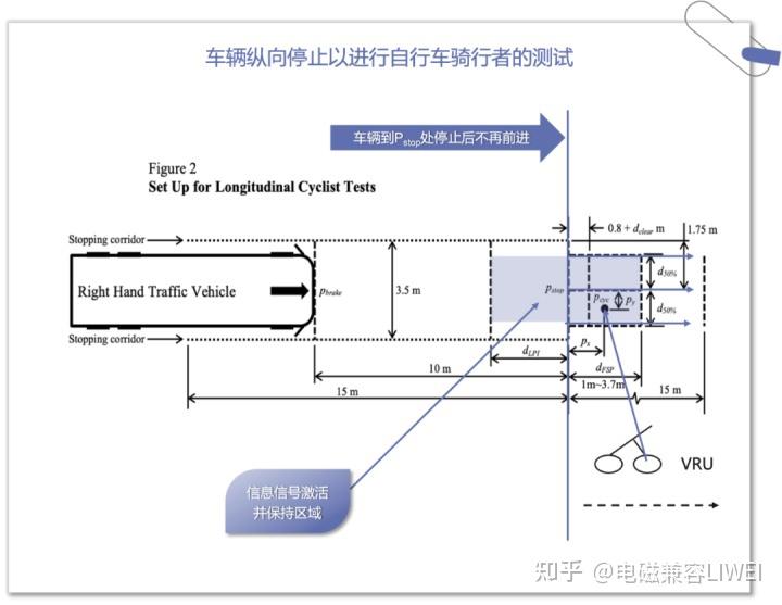UN R159行人和自行车移动监测系统MOIS简析 - 知乎
