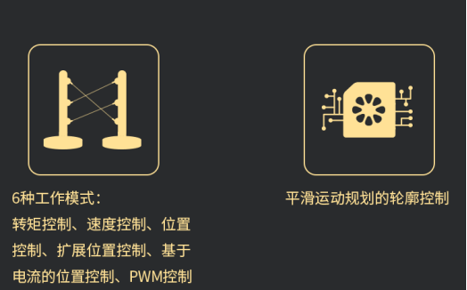 Dynamixel数字伺服舵机XM430-W350-R - 知乎