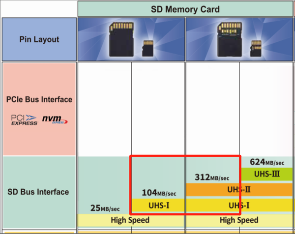 【2024年】手把手教你选择TF卡、SD卡、CFast卡、CFexpress，闪迪 SanDisk篇 - 知乎