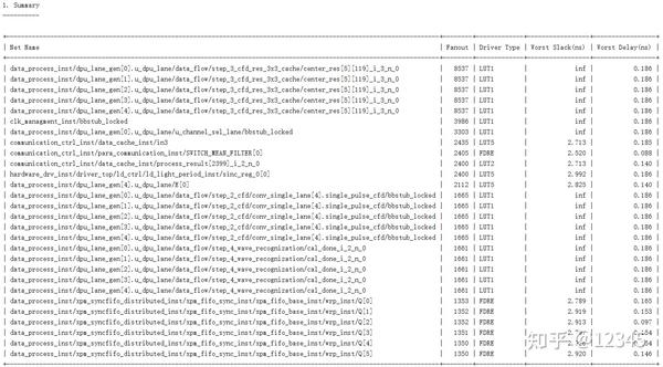 [FPGA/VerilogHDL/Xilinx]时序分析之Fan-out - 知乎