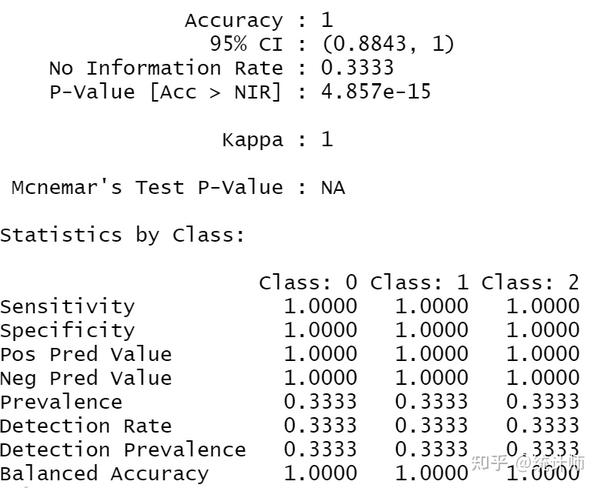 R语言 Xgboost 实战分析代码详解 - 知乎