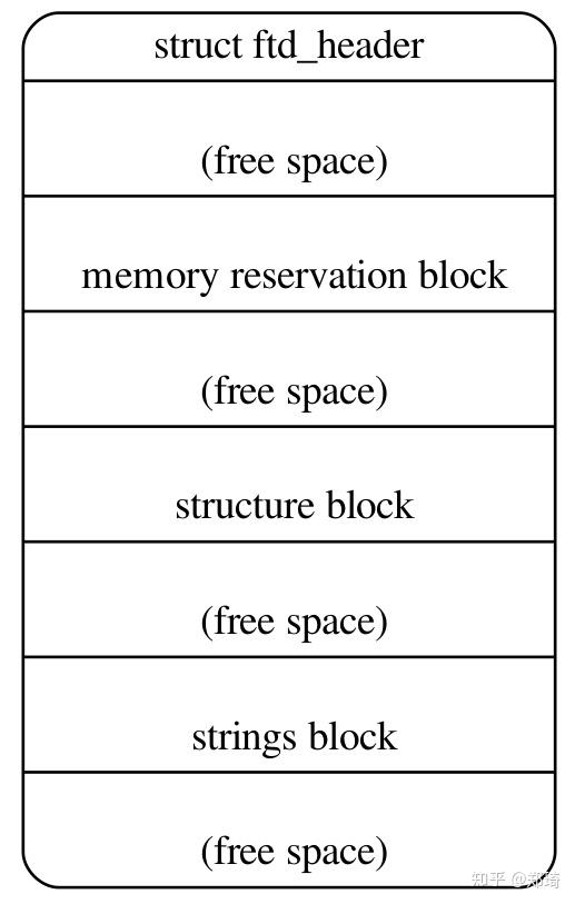 设备树（一）：kernel解析dtb文件 - 知乎