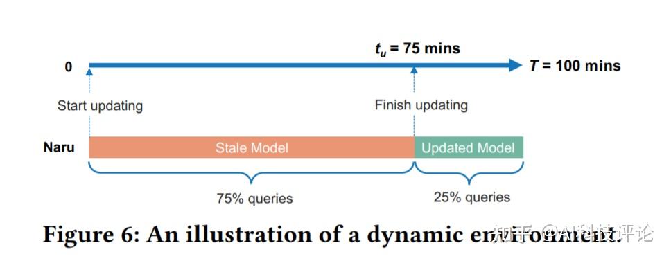 SFU王健楠获最佳论文：基于机器学习的基数估计技术成熟了吗？ | VLDB 2021 - 知乎