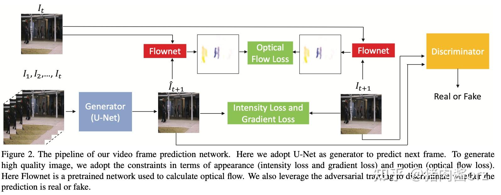 猪肉酱的学习笔记（6）—— 视频异常检测（Video Anomaly Detection）论文汇总（陆续更新中...） - 知乎
