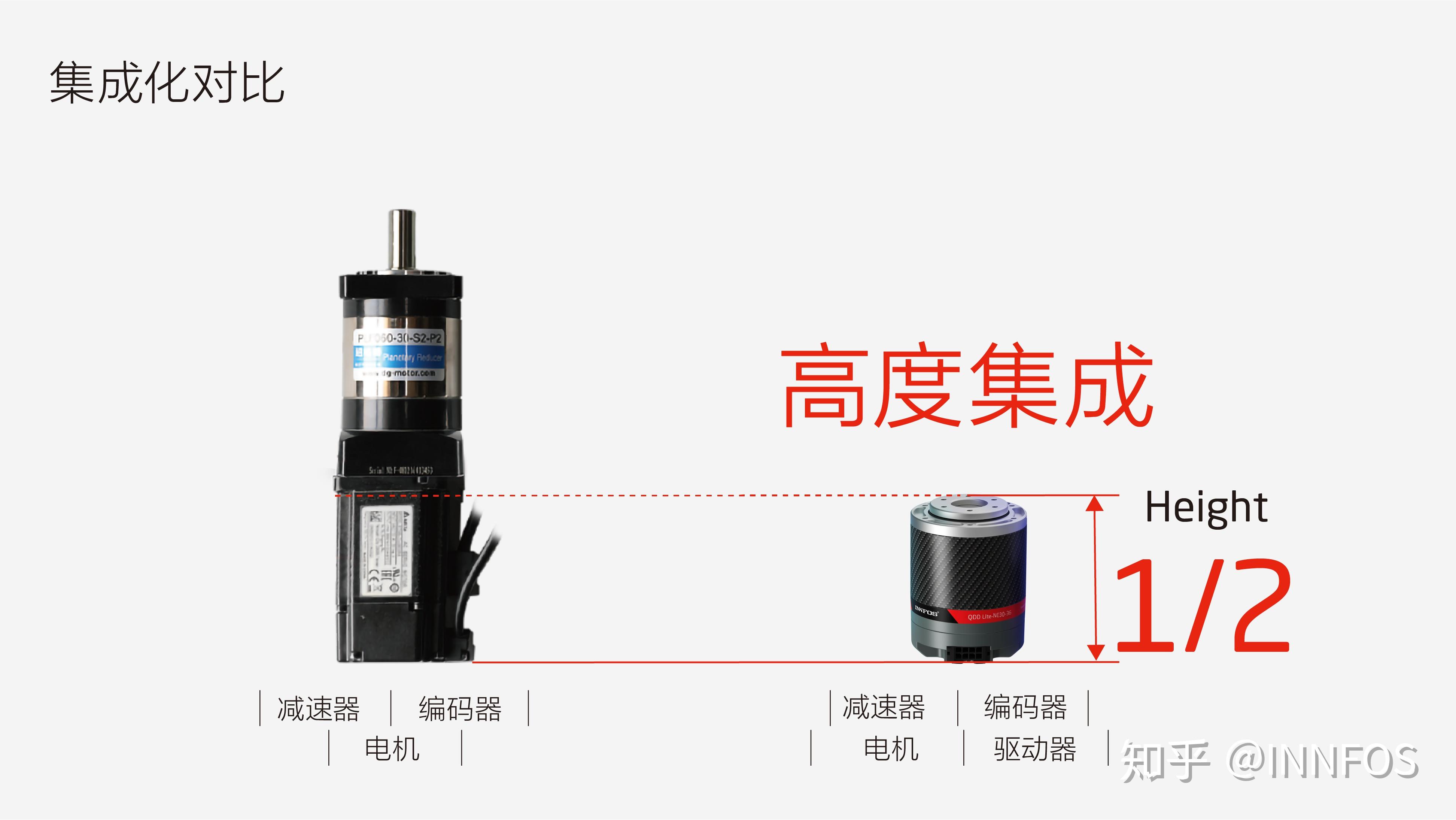 GLUON｜基于模块化SCA的桌面级协作机械臂 - 知乎