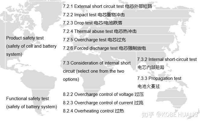 储能用锂电池标准和测试要求IEC 62619，UL 1973，JIS C 8715-2 - 知乎
